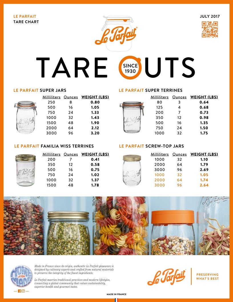 Le Parfait - Tare Chart – Le Parfait America